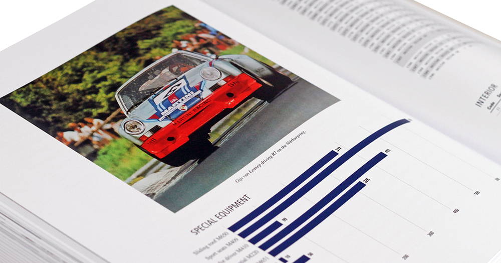 Carrera RS Book - Order now! - Elferspot Shop - Porsche Books